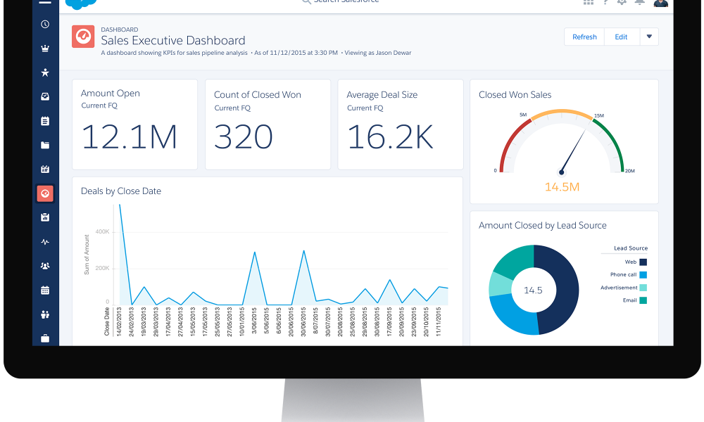 Salesforce Lightning Ui And What It Means For Developers Cloud