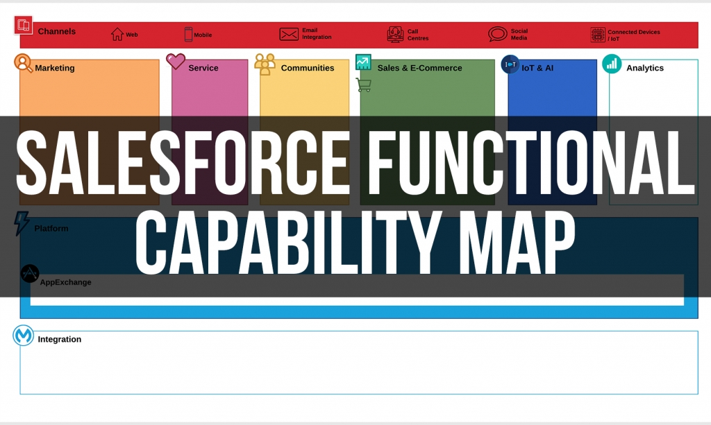 Salesforce Functional Capability Map – Cloud Architecture