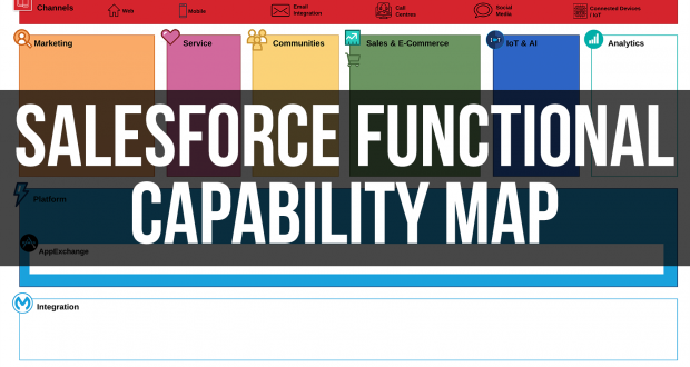 The Salesforce Capability Map – Cloud Architecture